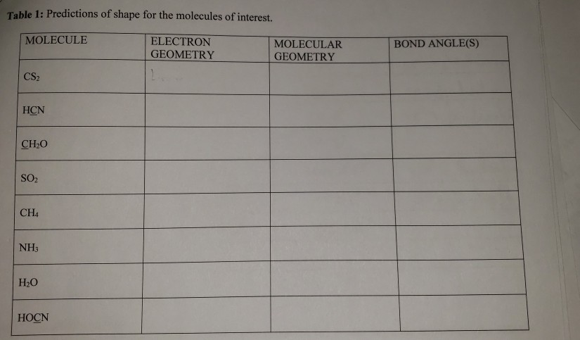 Solved Table 1: Predictions of shape for the molecules of | Chegg.com