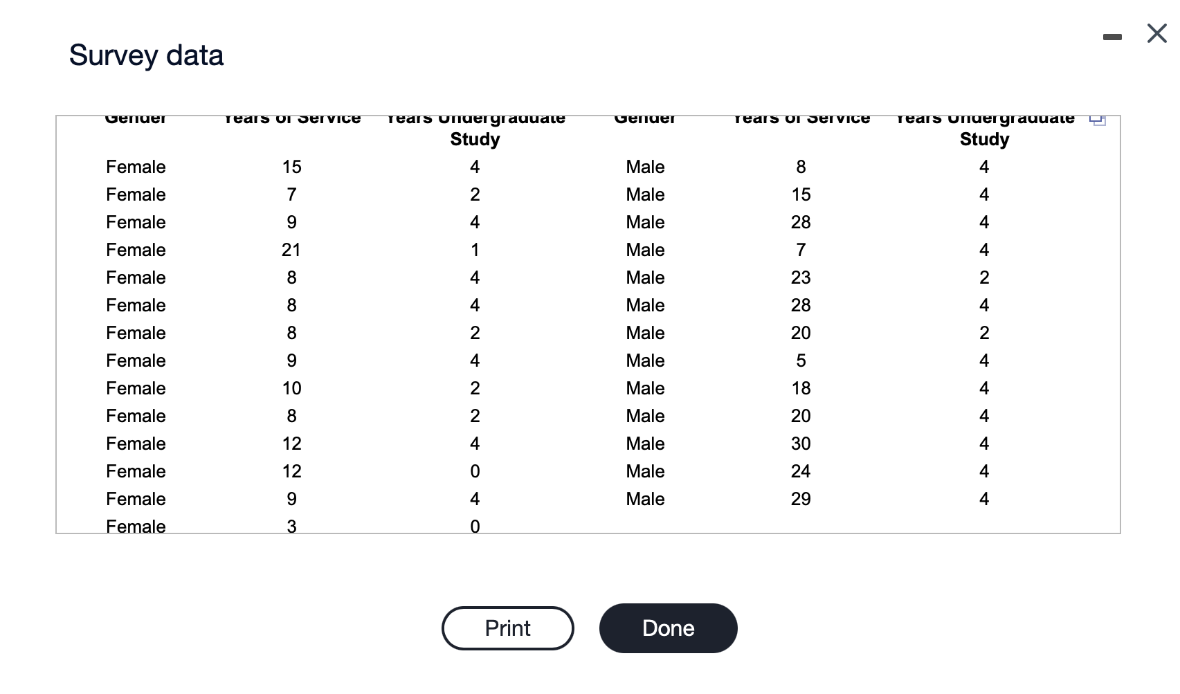 Solved Survey data\table[[GeIIUEI,rears ol | Chegg.com