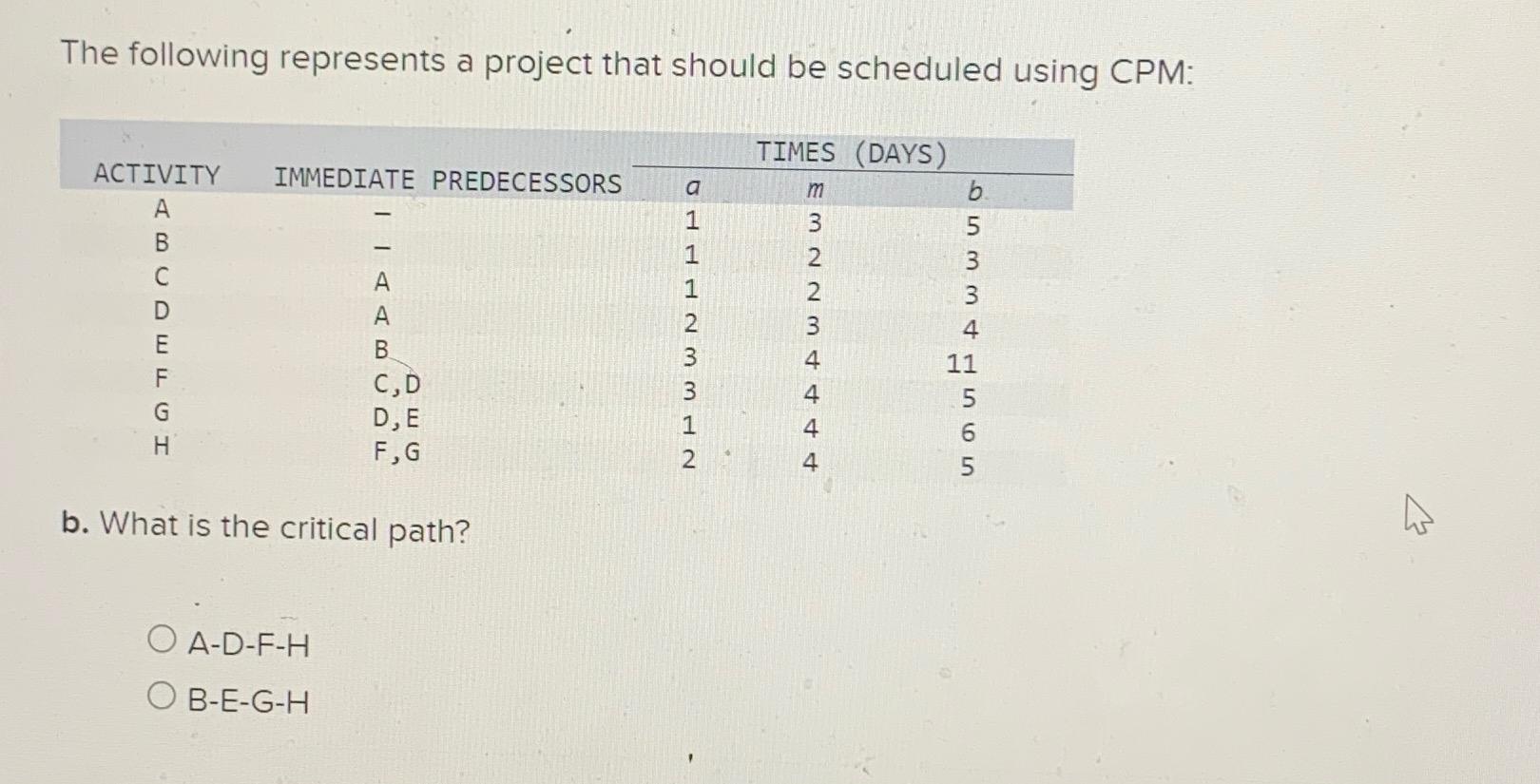 Solved The following represents a project that should be | Chegg.com