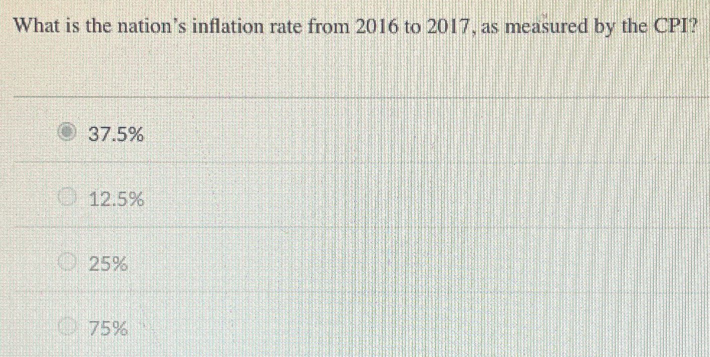 Solved What is the nation's inflation rate from 2016 ﻿to | Chegg.com