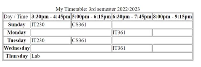 Solved I want an HTML code that creates this table on a web | Chegg.com