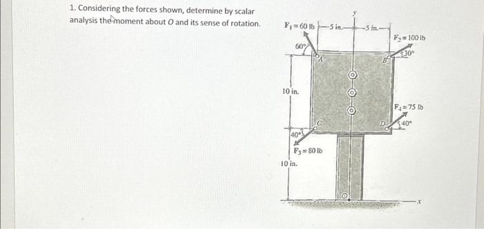 Solved 1. Considering the forces shown, determine by scalar | Chegg.com