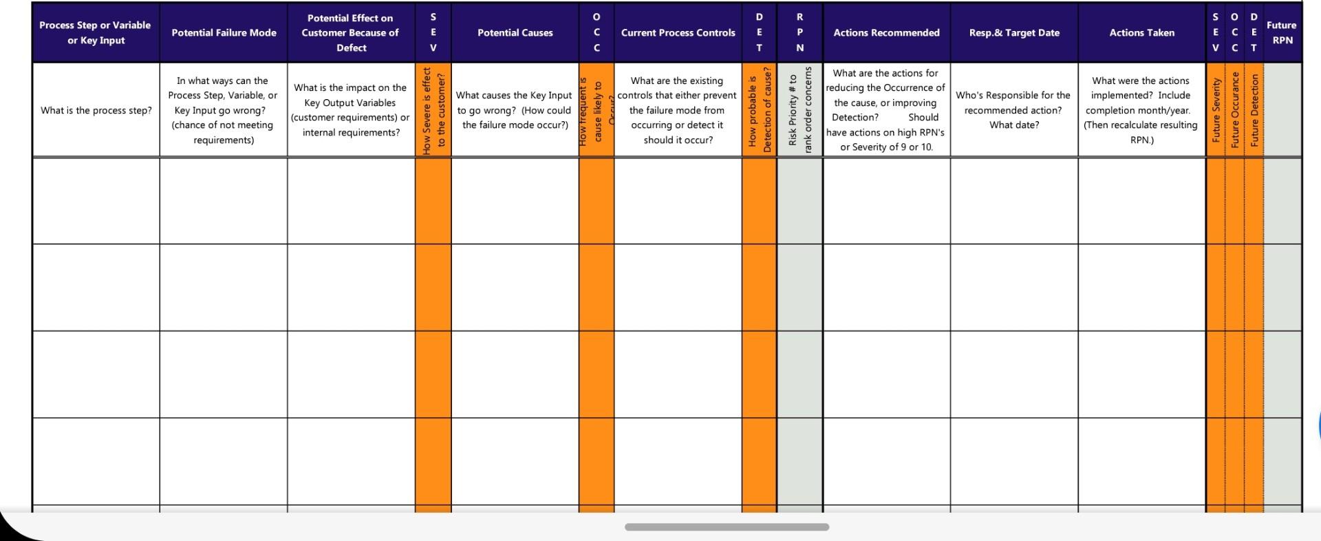 fmea example of adjustable wrench | Chegg.com