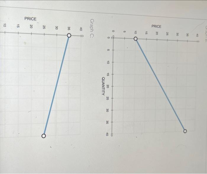 Solved The following graph contains four lines (A, B, C and | Chegg.com