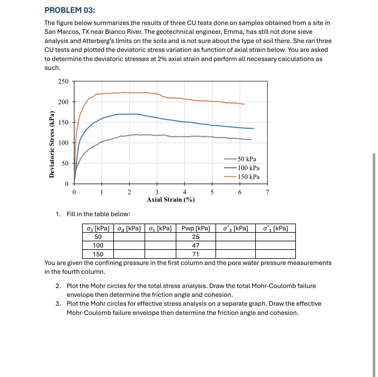 Solved PROBLEM 03:The figure below summarizes the results of | Chegg.com