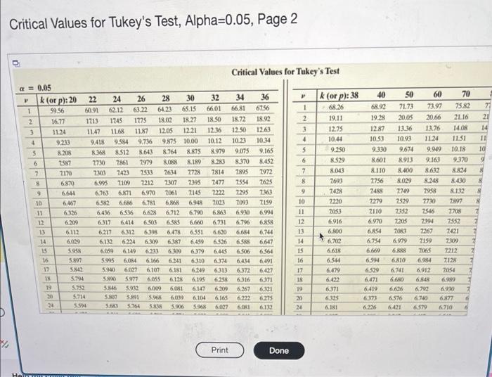 Solved (a) Find the critical value from the Studentized | Chegg.com