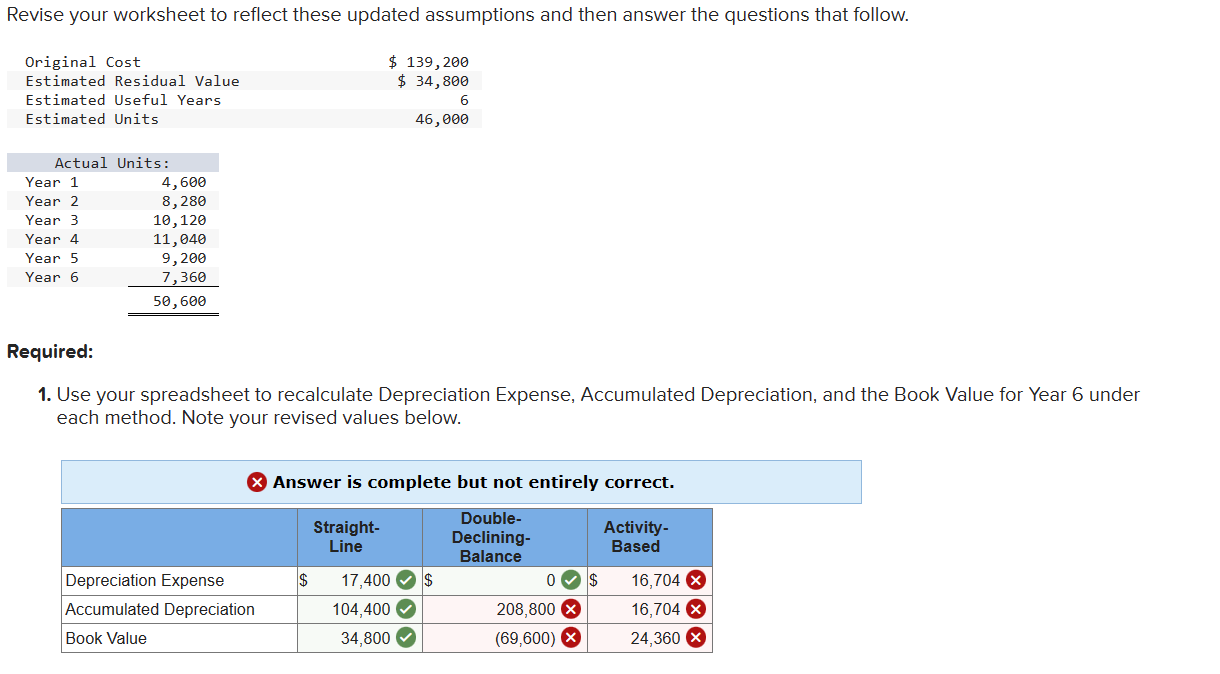 Solved Prepare the journal entry to record depreciation in | Chegg.com