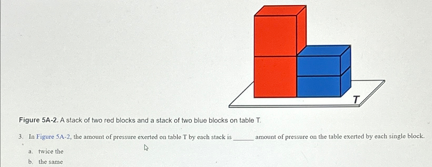 Solved Figure 5A-2. ﻿A stack of two red blocks and a stack | Chegg.com