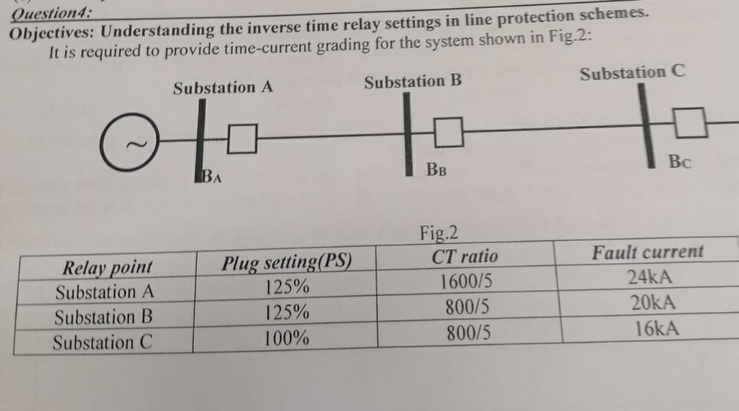 Solved Question4: Objectives: Understanding the inverse time | Chegg.com