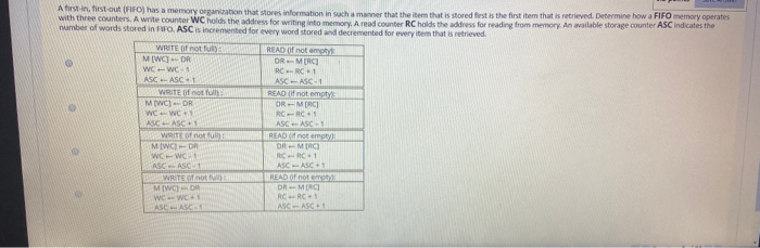 Solved Question 6 In Basic Computer, the size of program | Chegg.com