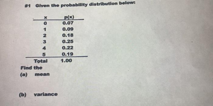 Solved M1 Given the probability distribution below: | Chegg.com