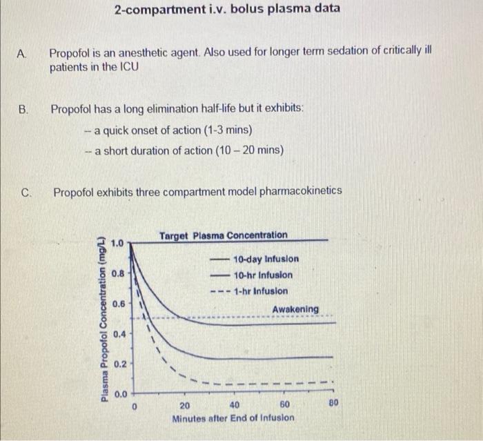 Solved 2-compartment i.v. bolus plasma data A Propofol is an | Chegg.com