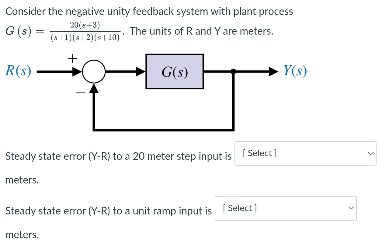 Solved Consider the negative unity feedback system with | Chegg.com