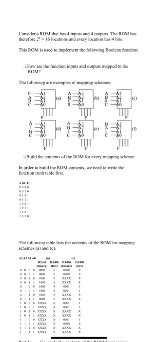 Consider a ROM that has 4 inputs and 4 outputs. The | Chegg.com