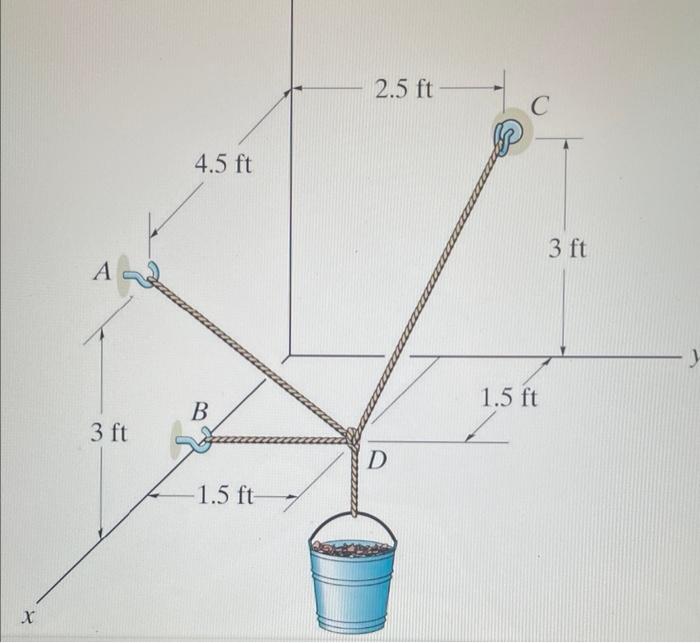 Solved Given that the weight of the bucket is 75 N and | Chegg.com