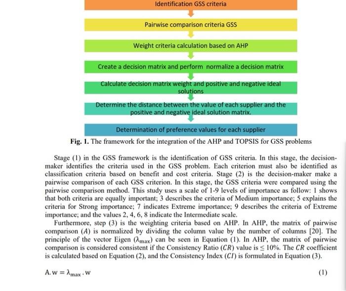 Solved Perform your application using the same data and | Chegg.com