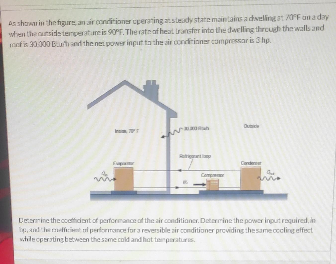 Solved As shown in the figure, an air conditioner operating | Chegg.com