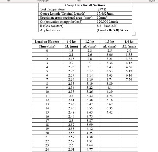 Solved can you solve this sheet for creep test lab please ? | Chegg.com
