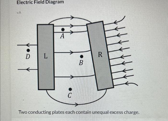 Solved Electric Field Diagram Iwo conducting piates eacn | Chegg.com