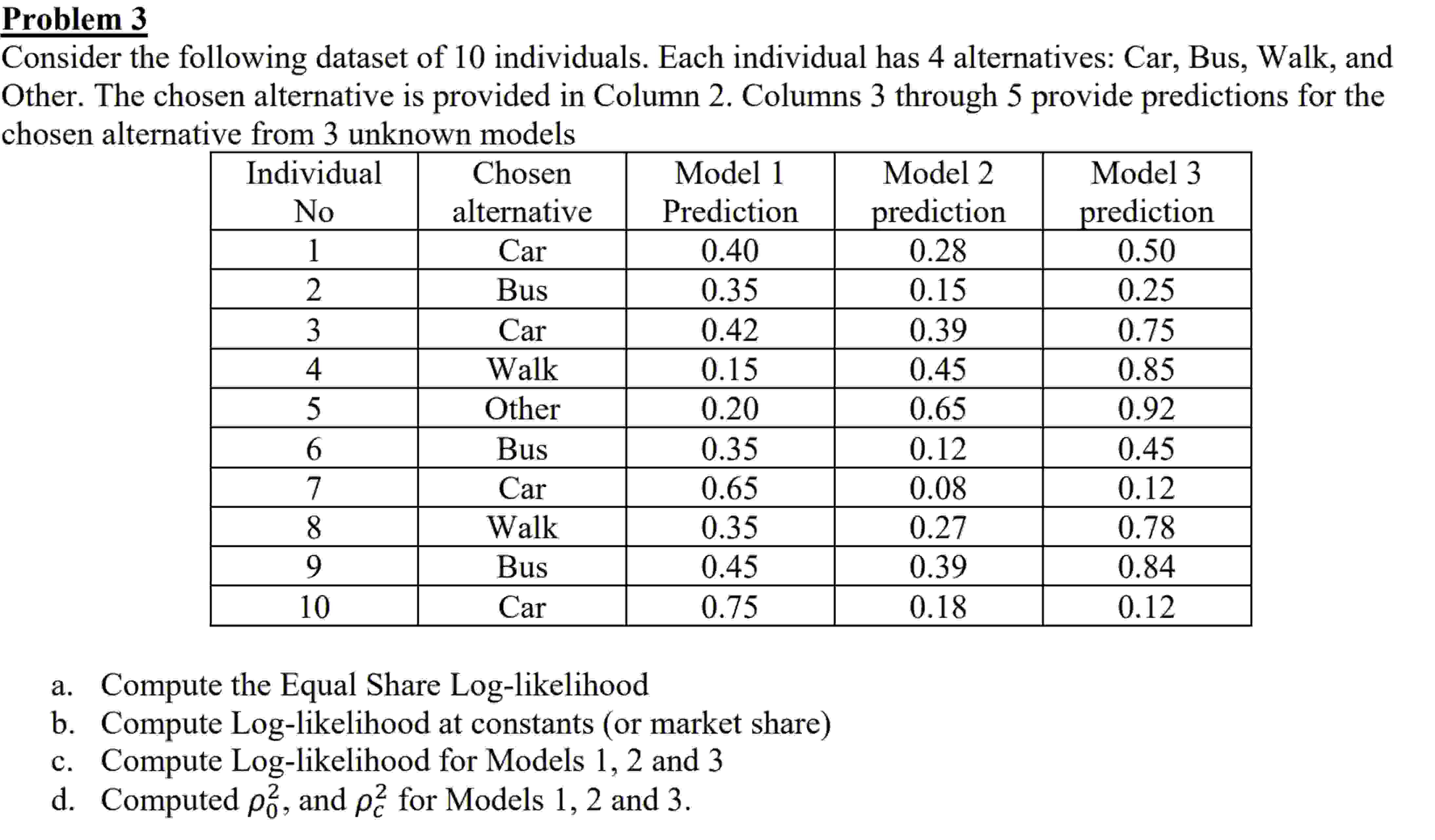 Solved Problem 3Consider the following dataset of 10 | Chegg.com