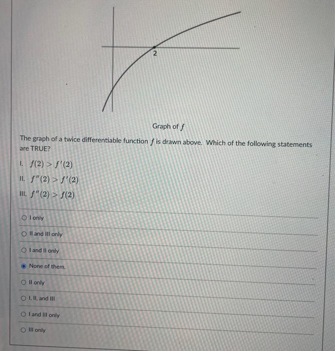 Solved Graph of f The graph of a twice differentiable | Chegg.com