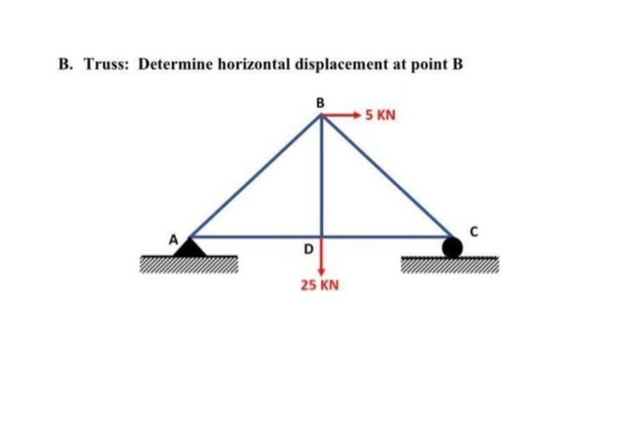 Solved B. Truss: Determine horizontal displacement at point | Chegg.com