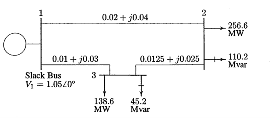 Solved Build a MATLAB program for Gauss-Seidel power flow | Chegg.com