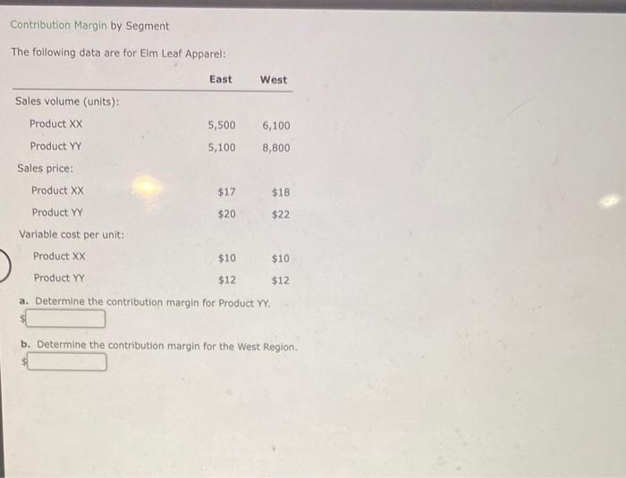 Solved Contribution Margin by Segment The following data are | Chegg.com