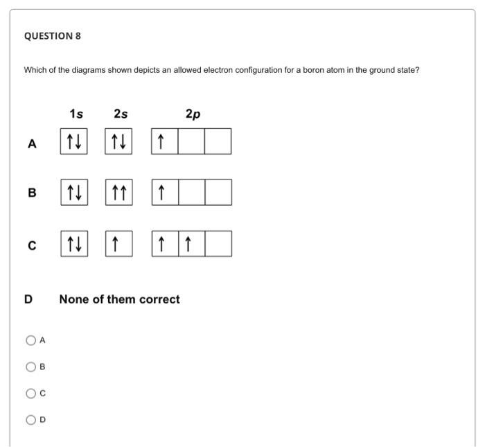 Solved Which of the diagrams shown depicts an allowed | Chegg.com