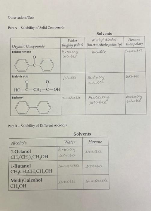Solved Observations/Data Part A - Solubility of Solid | Chegg.com