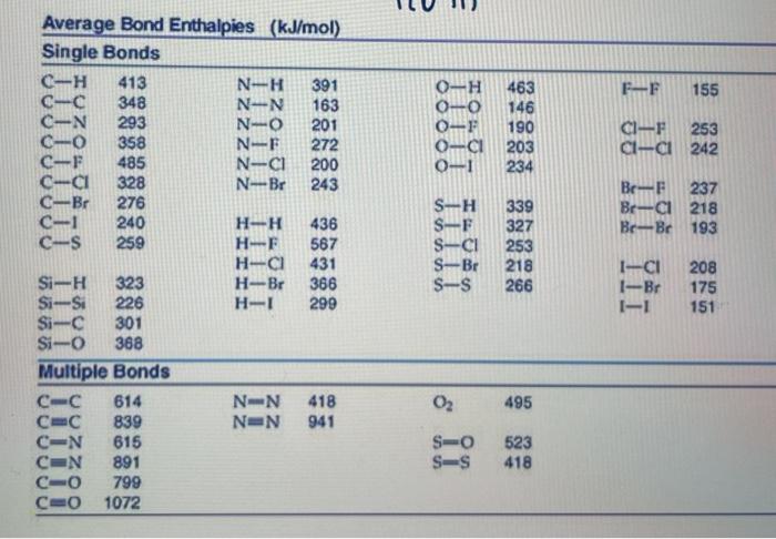 Solved Calculate the bond enthalpy of combustion for C2H4 it | Chegg.com