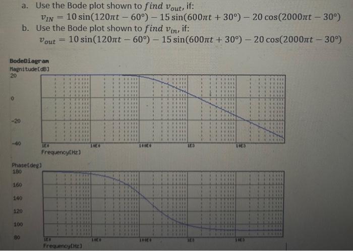 Solved a. Use the Bode plot shown to find vout , if: | Chegg.com