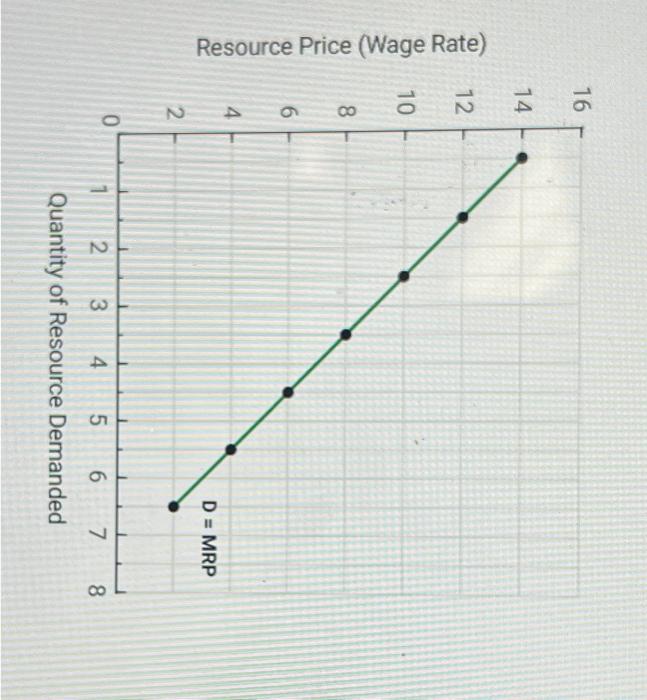 Solved Suppose that marginal product quadrupled while | Chegg.com