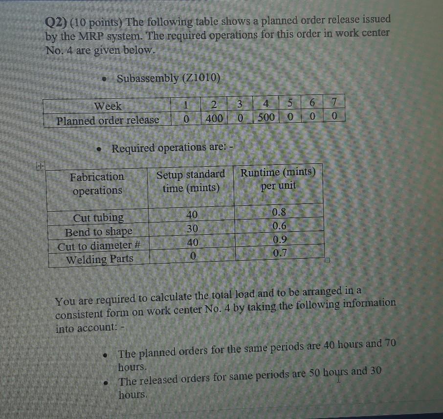 Solved Q2)(10 points) The following table shows a planned | Chegg.com