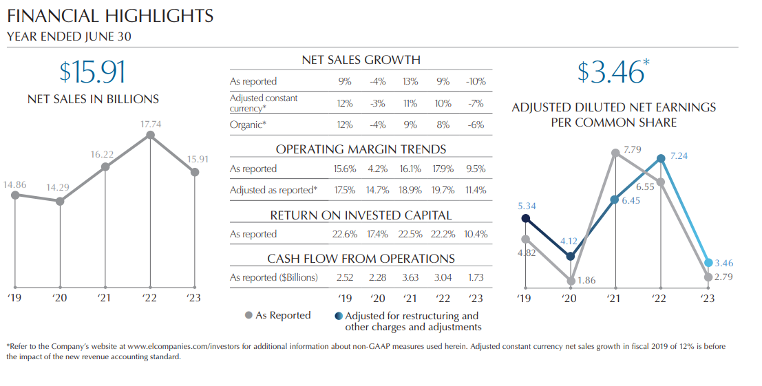 Solved What data visualizations are provided in the report? | Chegg.com