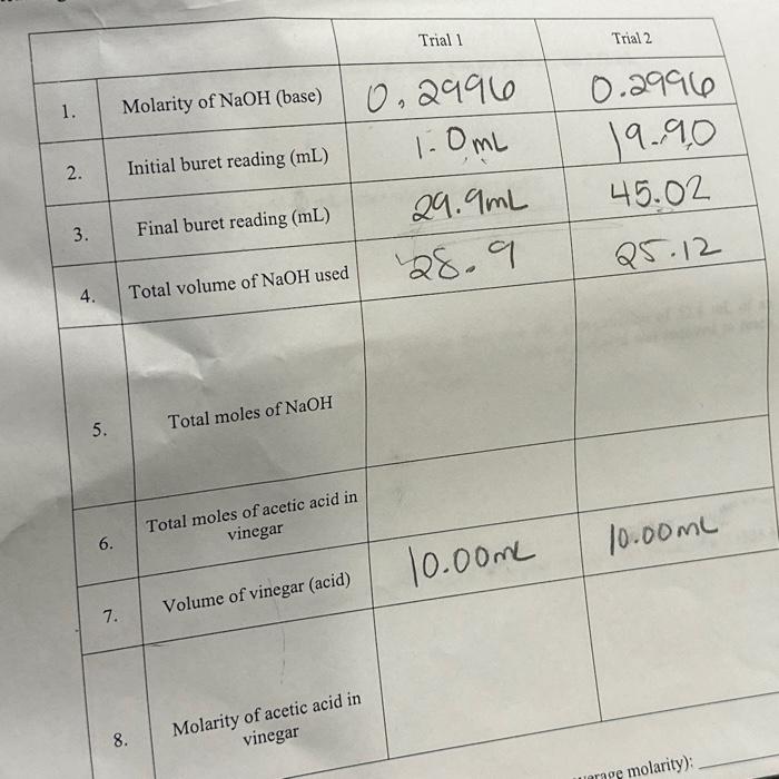 Solved please find:total moles of NAOHTotal moles of acetic | Chegg.com