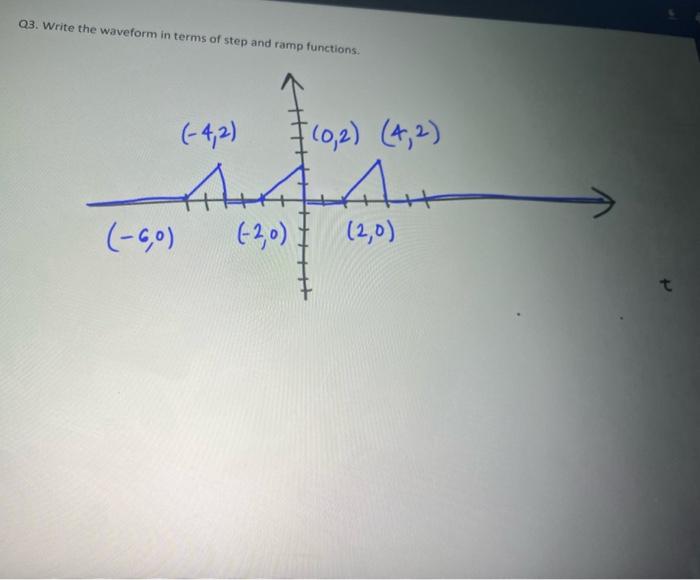 Solved Q3. Write the waveform in terms of step and ramp | Chegg.com