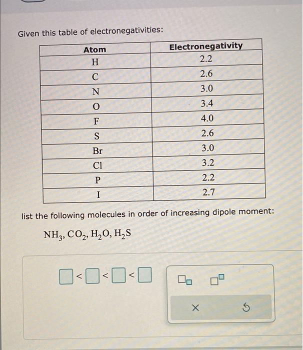 Solved Given this table of electronegativities: Atom H С | Chegg.com