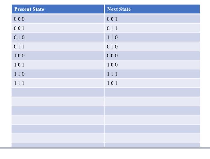 Solved Design a Sequential Circuit to generate the sequence | Chegg.com