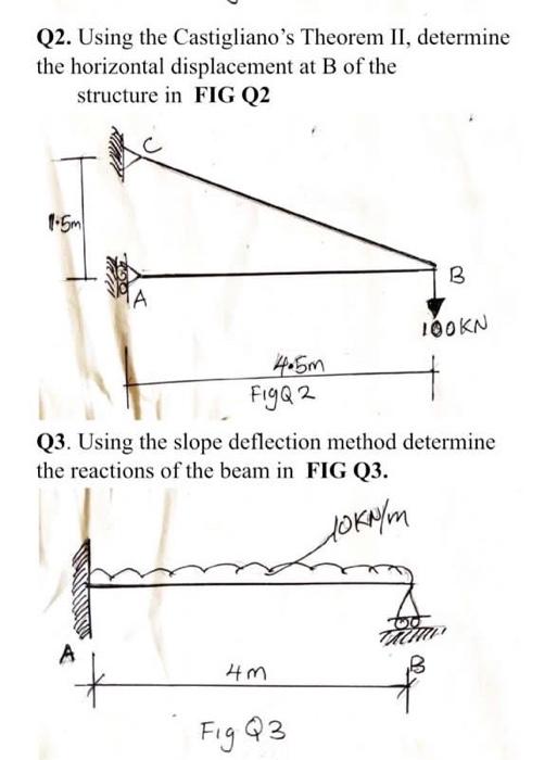Solved Q2. Using the Castigliano's the horizontal | Chegg.com
