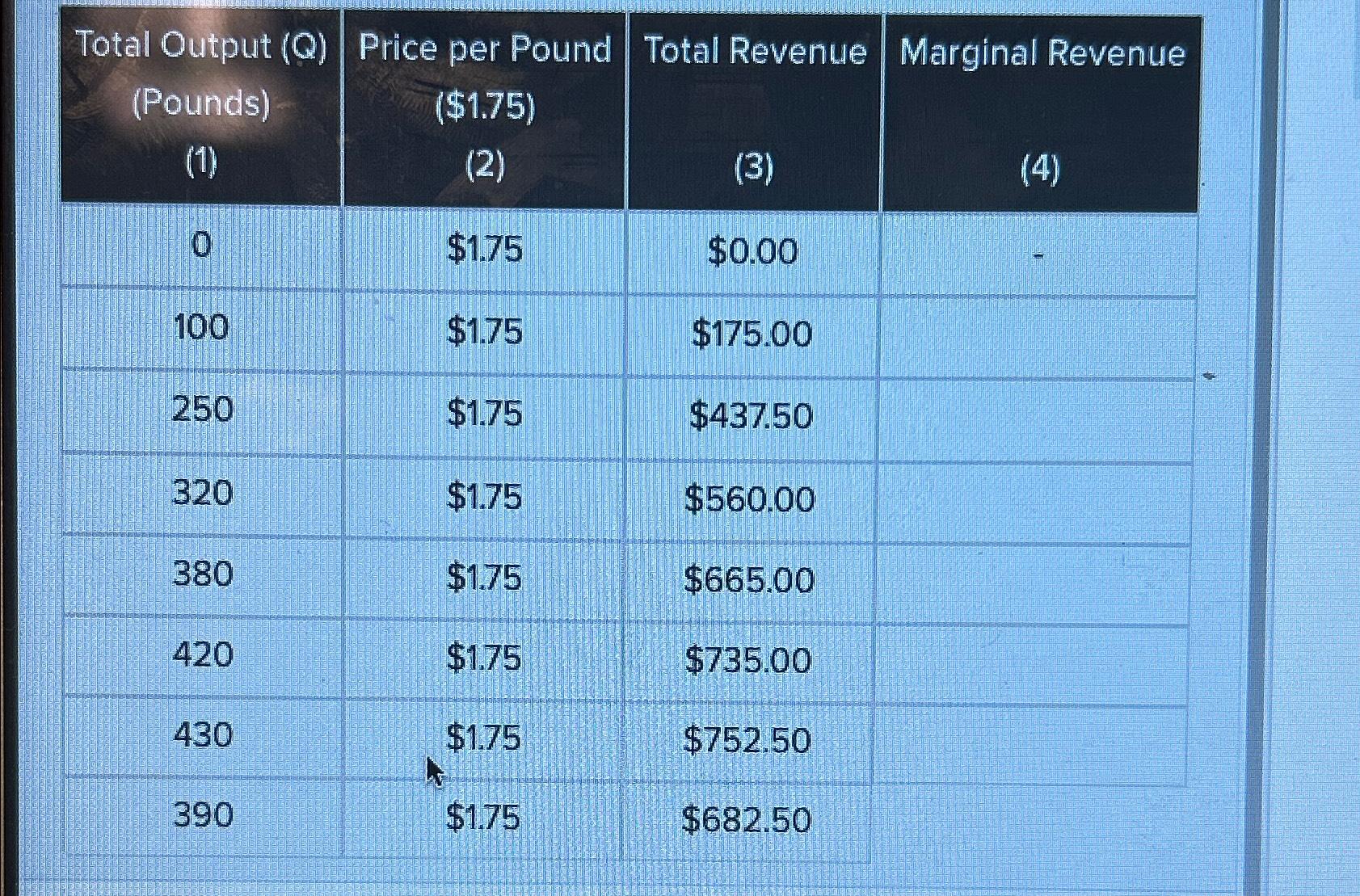 \table[[\table[[Total Output (Q)],[(Pounds)],[(1) | Chegg.com