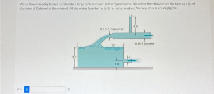 Solved Water fows steadily from a nozzle into a large tank | Chegg.com