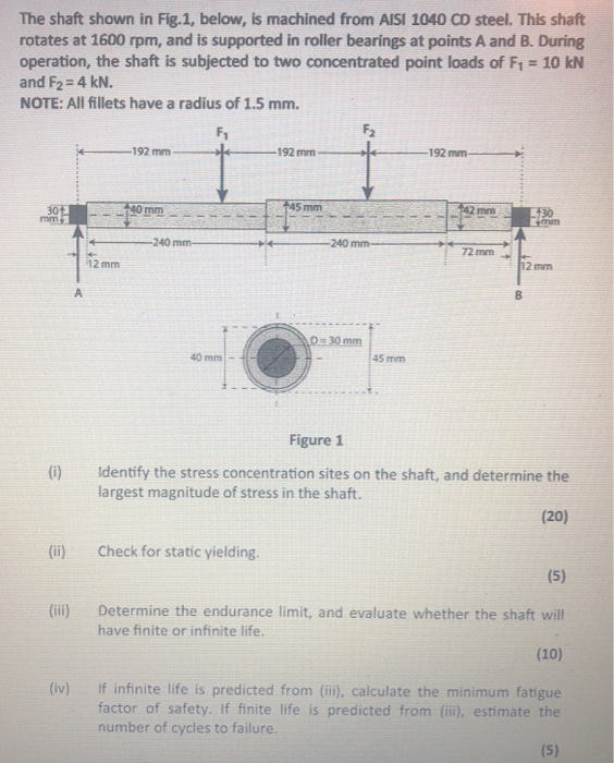 Solved The shaft shown in Fig. 1, below, is machined from | Chegg.com