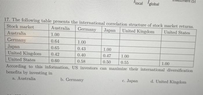 Solved Hocal global Ent (5) 17. The following table presents | Chegg.com