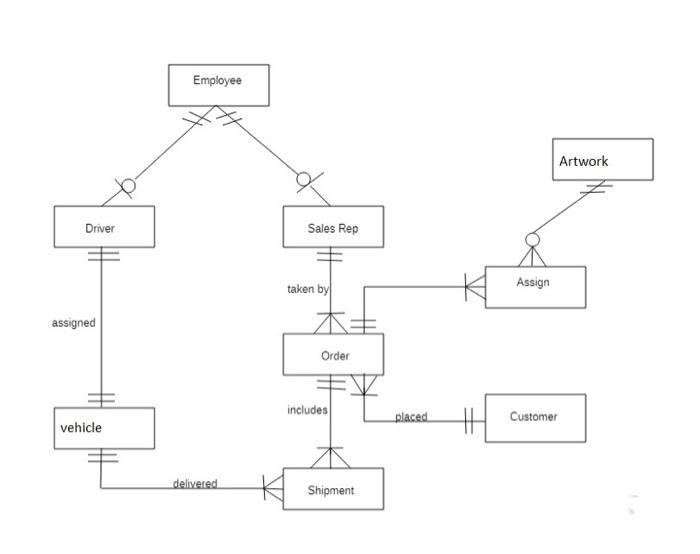 Solved I have been having a hard time understanding this. A | Chegg.com