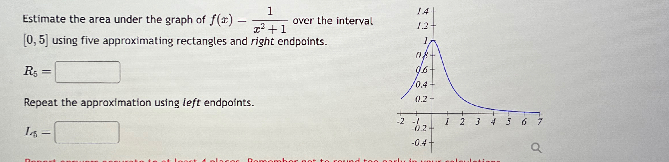 Solved Estimate the area under the graph of f(x)=1x2+1 ﻿over | Chegg.com