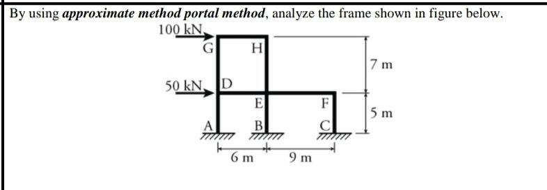 Solved By using approximate method portal method, analyze | Chegg.com