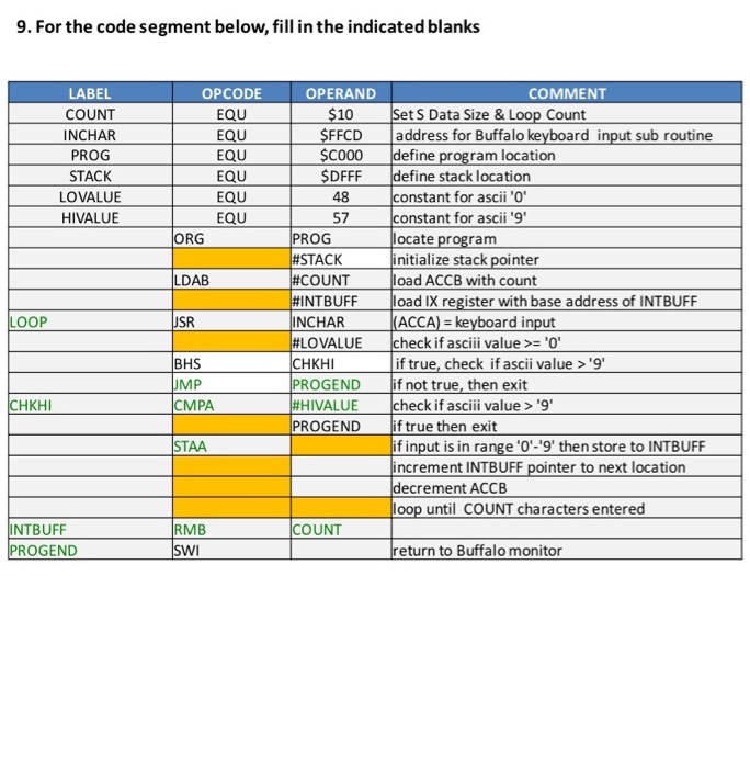 Solved 9. For the code segment below, fill in the indicated | Chegg.com