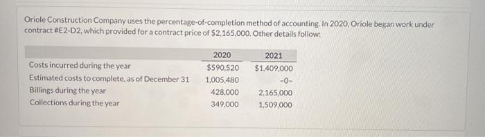 Solved Oriole Construction Company uses the | Chegg.com