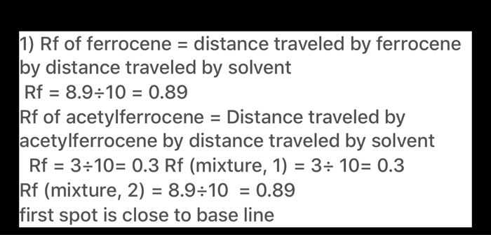 Solved G. DISCUSSION AND CONCLUSIONS Discuss how the | Chegg.com